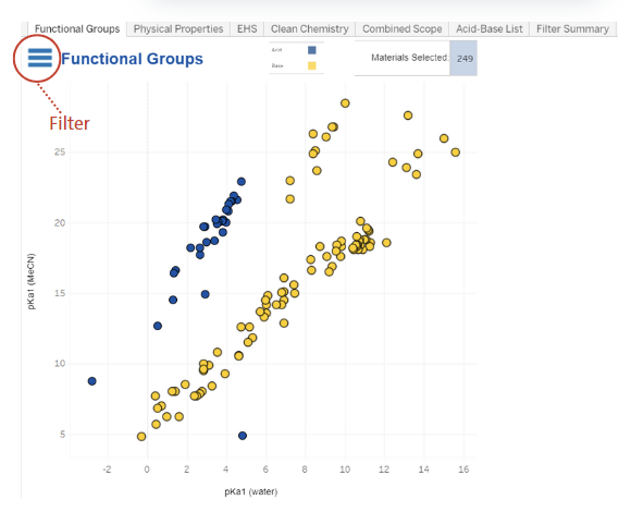 Acid-Base Selection Tool – ACSGCIPR