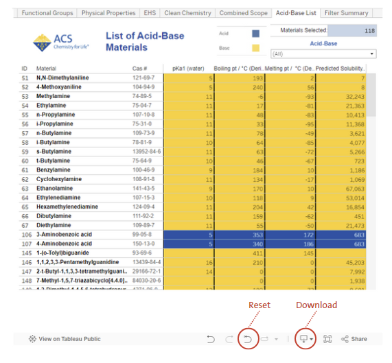 Acid-Base Selection Tool – ACSGCIPR